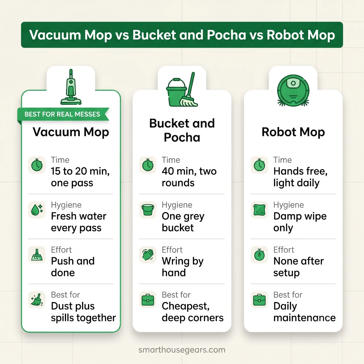 7 Best Vacuum Mops for Home in India 2026 from ₹16,999